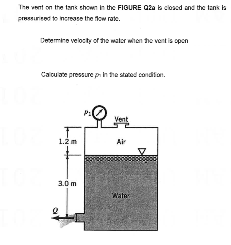 Solved The vent on the tank shown in the FIGURE Q2a is | Chegg.com