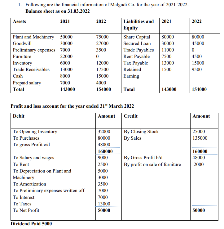 Solved Prepare cash flow statement for the year ended 31st | Chegg.com