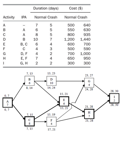 Solved \begin{tabular}{lcrcrr} \hline & & | Chegg.com
