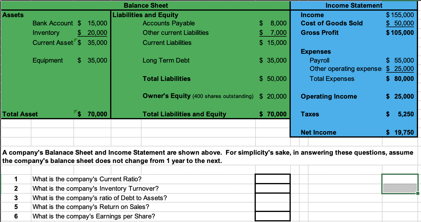 Solved A company's Balanace Sheet and Income Statement are | Chegg.com
