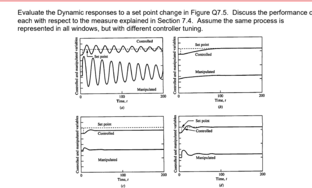 Solved Evaluate the Dynamic responses to a set point change | Chegg.com