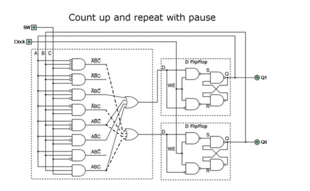 Solved I attached an image of a statemachine with a | Chegg.com
