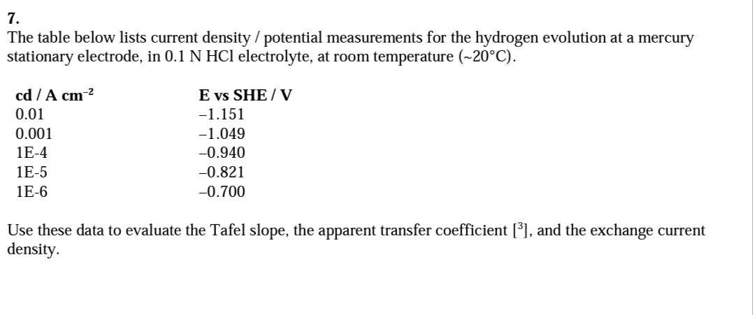 7. The table below lists current density / potential | Chegg.com
