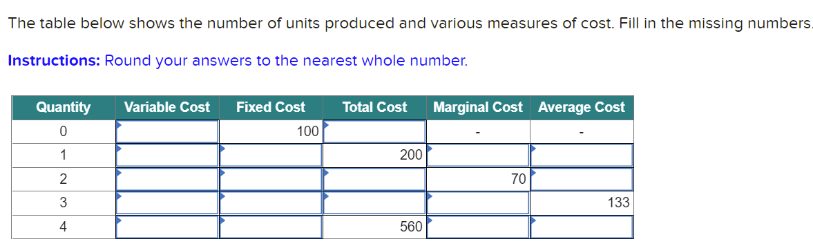 Solved The table below shows the number of units produced | Chegg.com