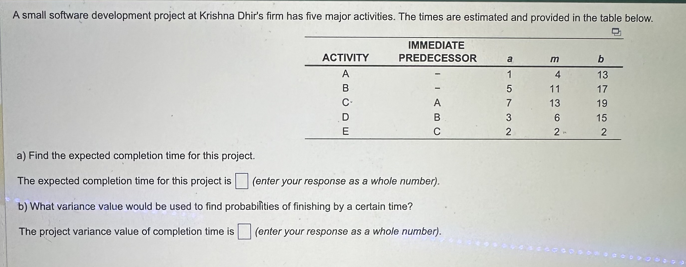 Solved A small software development project at Krishna | Chegg.com