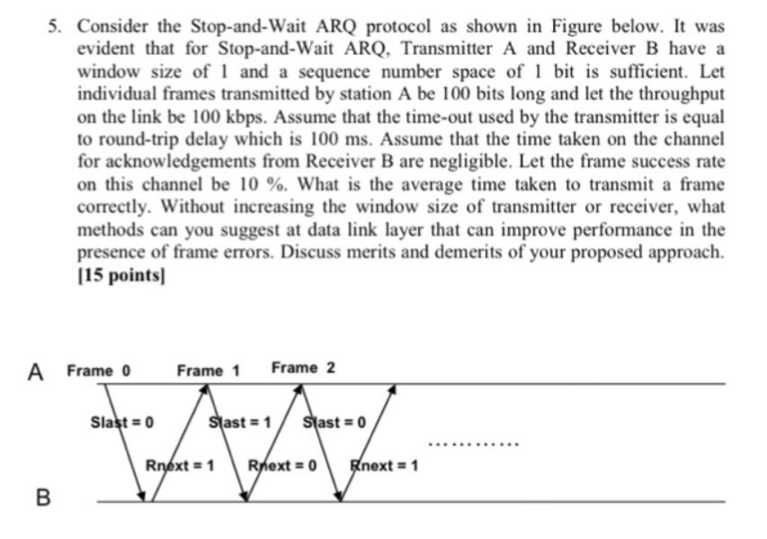 Solved 5. Consider the Stop-and-Wait ARQ protocol as shown | Chegg.com