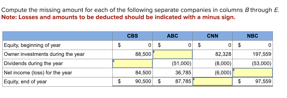Solved Compute the missing amount for each of the following | Chegg.com
