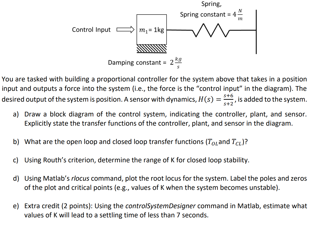 Solved Spring, Spring constant = 4 N m Control Input m₁ = | Chegg.com