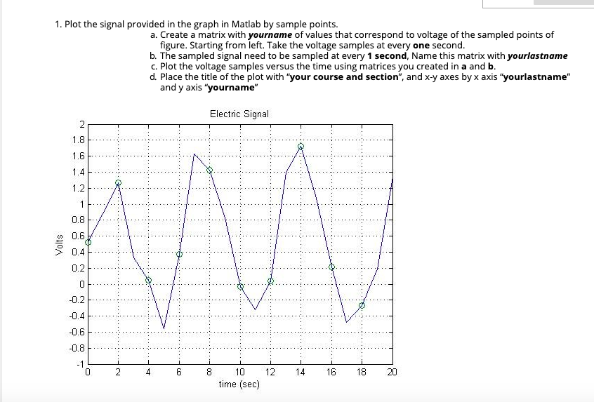 1. Plot the signal provided in the graph in Matlab by | Chegg.com