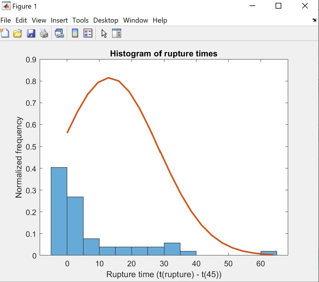 Solved how to fix the code in matlab to make the line of the | Chegg.com