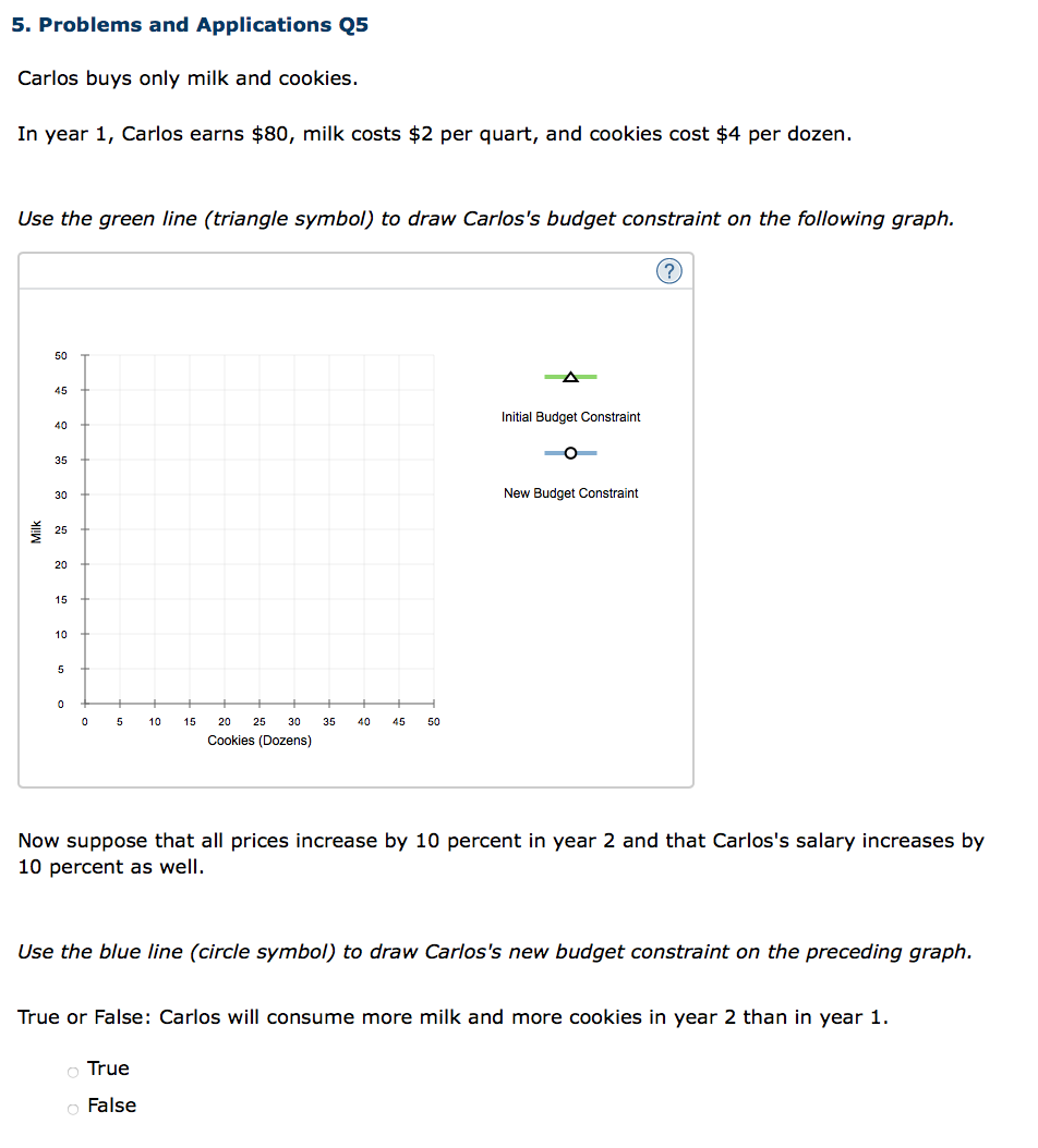 Solved 5. Problems and Applications Q5 Carlos buys only milk | Chegg.com