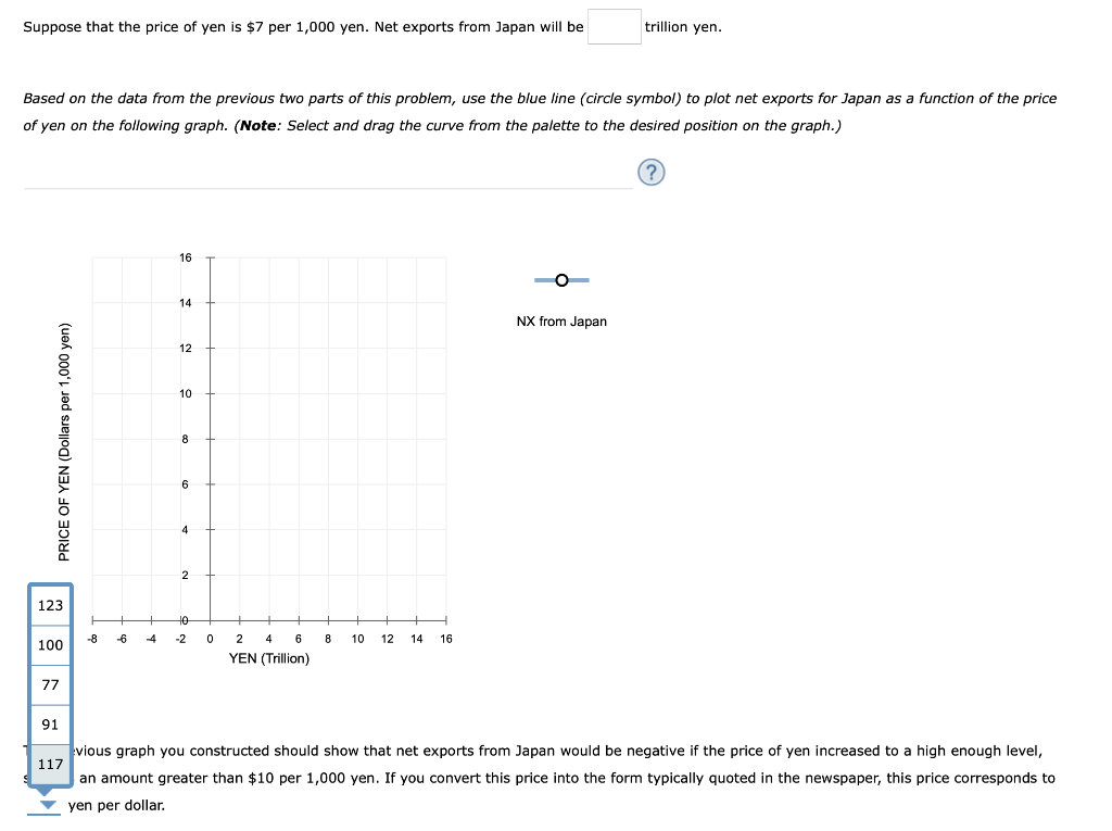 Solved By definition, net exports from Japan are equal to | Chegg.com