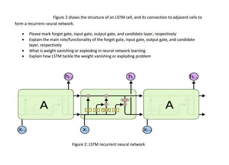 Solved Figure 2 Shows The Structure Of An Lstm Cell And Its