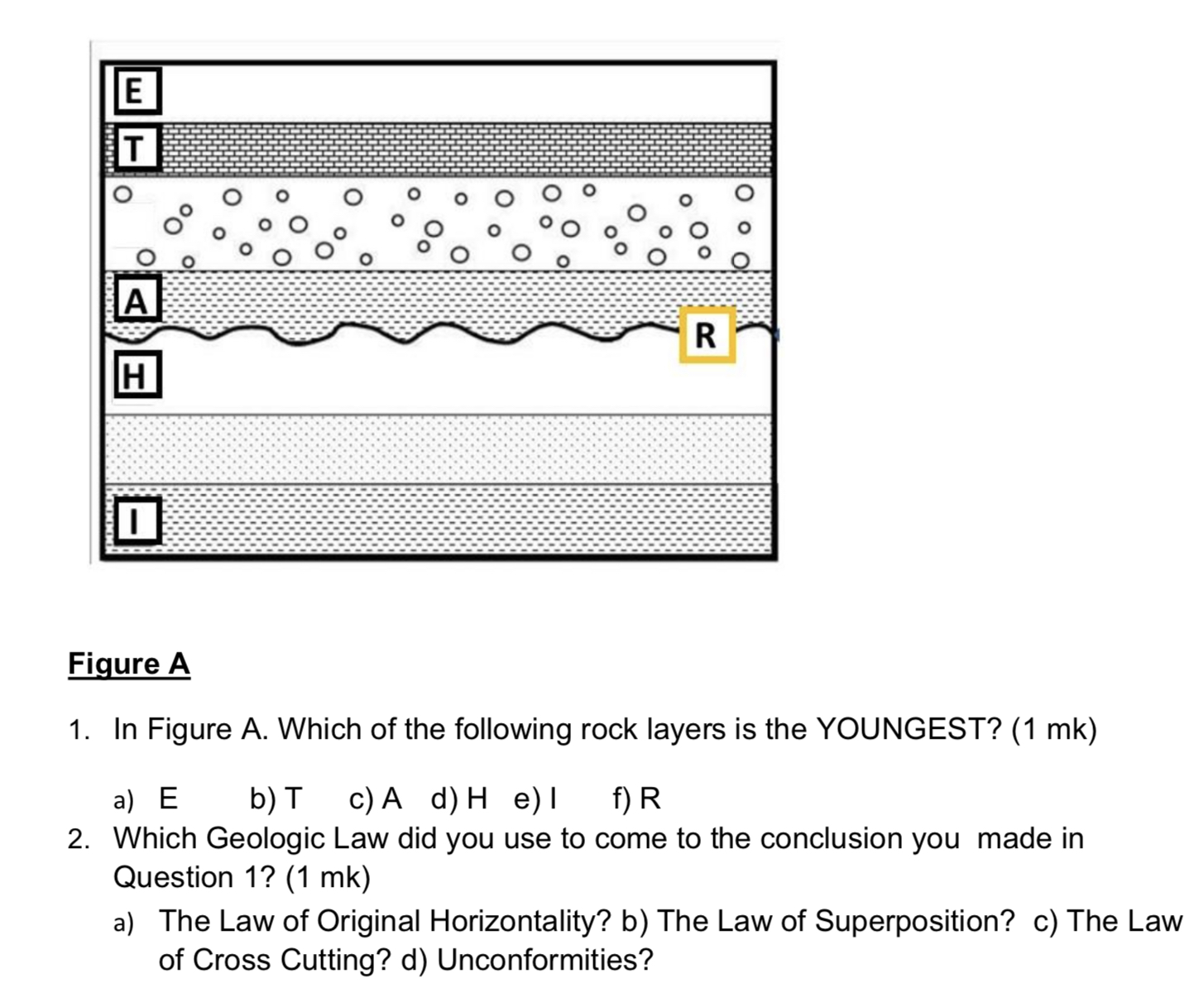 Photographic Plate Layers
