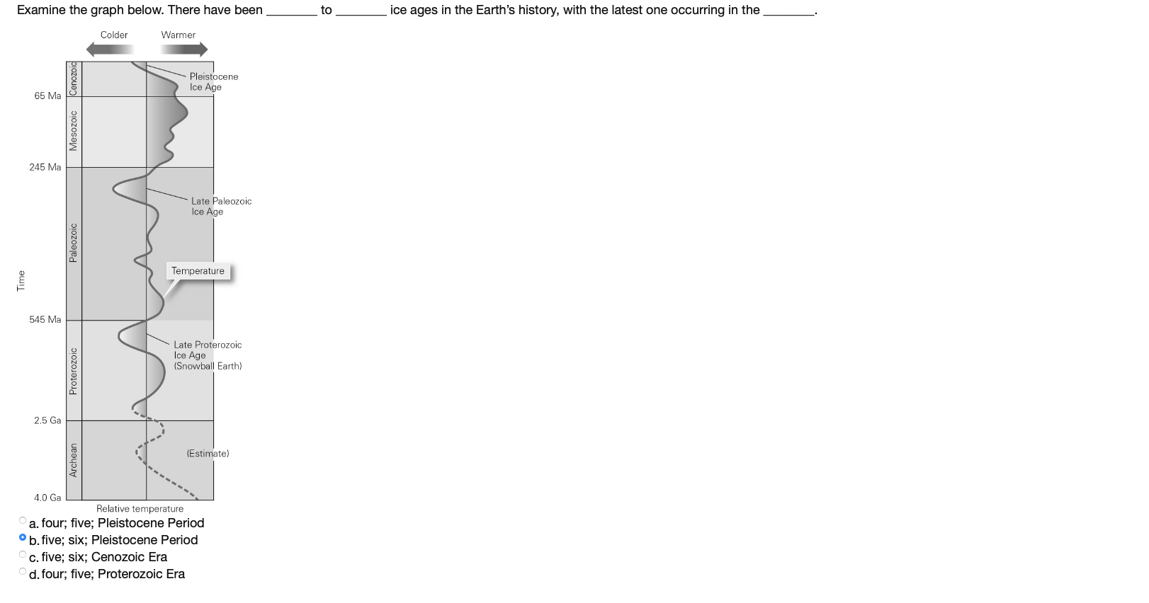 Solved Examine the graph below. There have been ________ to | Chegg.com