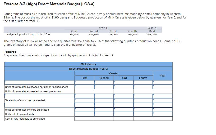 Solved Exercise 8-3 (Algo) Direct Materials Budget [LO8-4] | Chegg.com