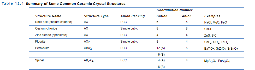 Solved On the basis of ionic charge and ionic radi given in | Chegg.com