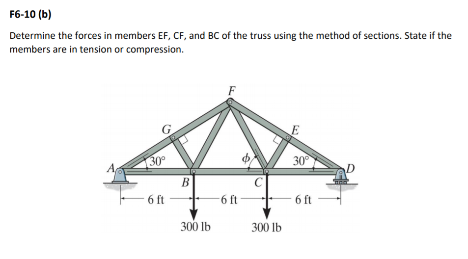 Solved P6-1 (b) Determine the forces in each member of the | Chegg.com