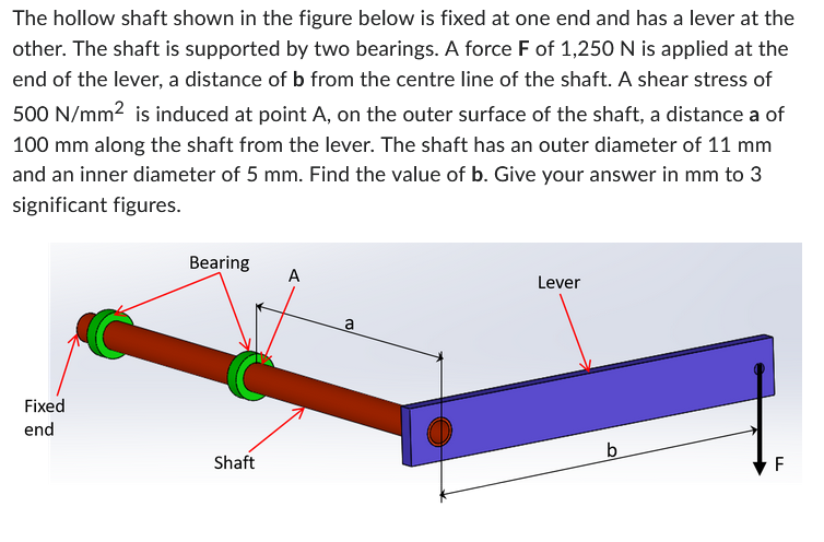 Solved The hollow shaft shown in the figure below is fixed | Chegg.com