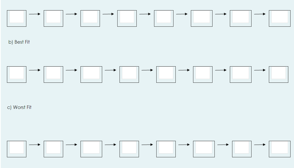 Solved Consider a dynamic partitioning system in which the | Chegg.com