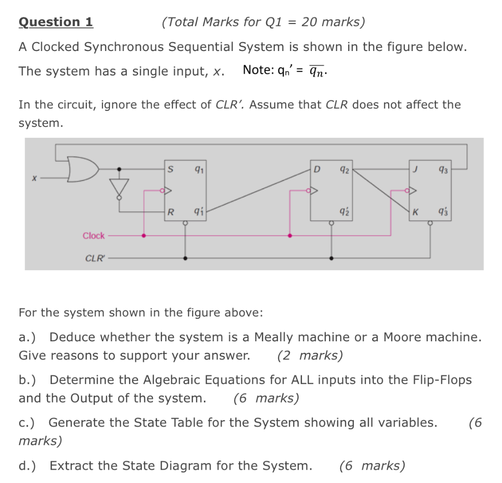 Solved Question 1 (Total Marks for Q1 = 20 marks) A Clocked | Chegg.com