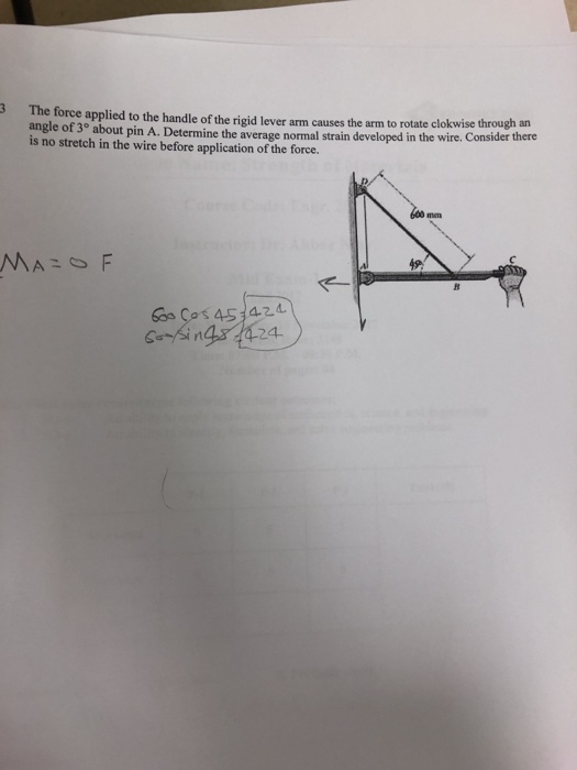 Solved 3 The force applied to the handle of the rigid lever | Chegg.com