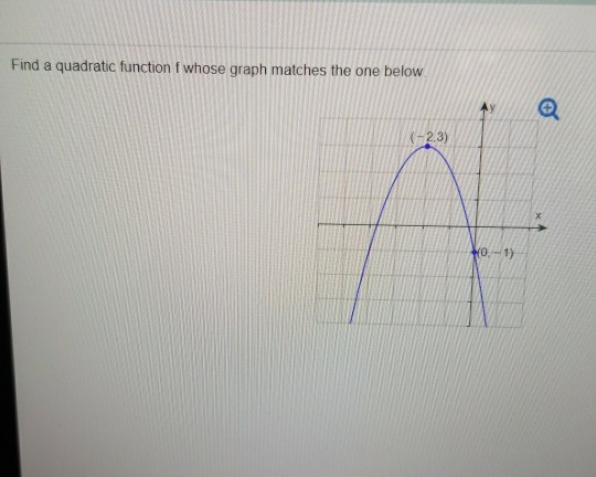 Solved Find a quadratic function f whose graph matches the | Chegg.com