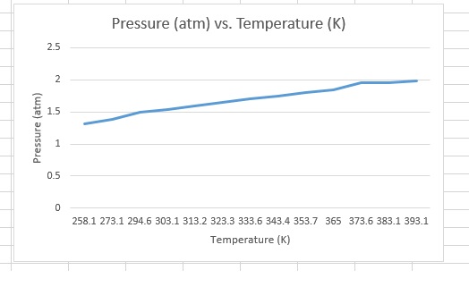 Solved Lab Experiment: Determination of Absolute Zero | Chegg.com