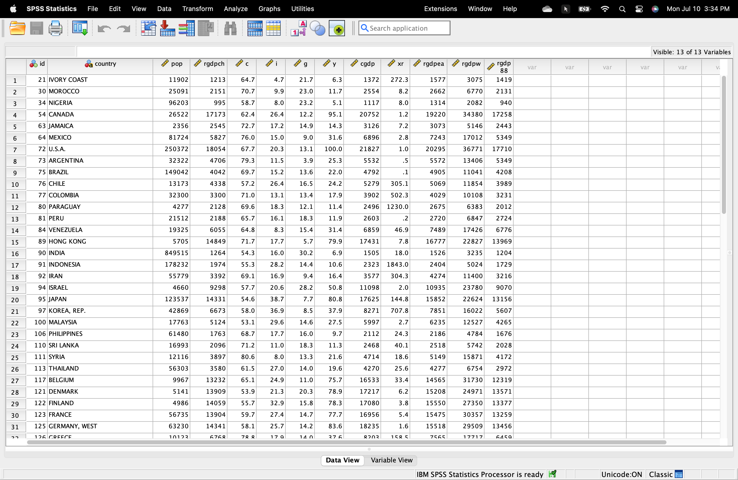 Solved Using the attached dataset World90 Download World90. | Chegg.com