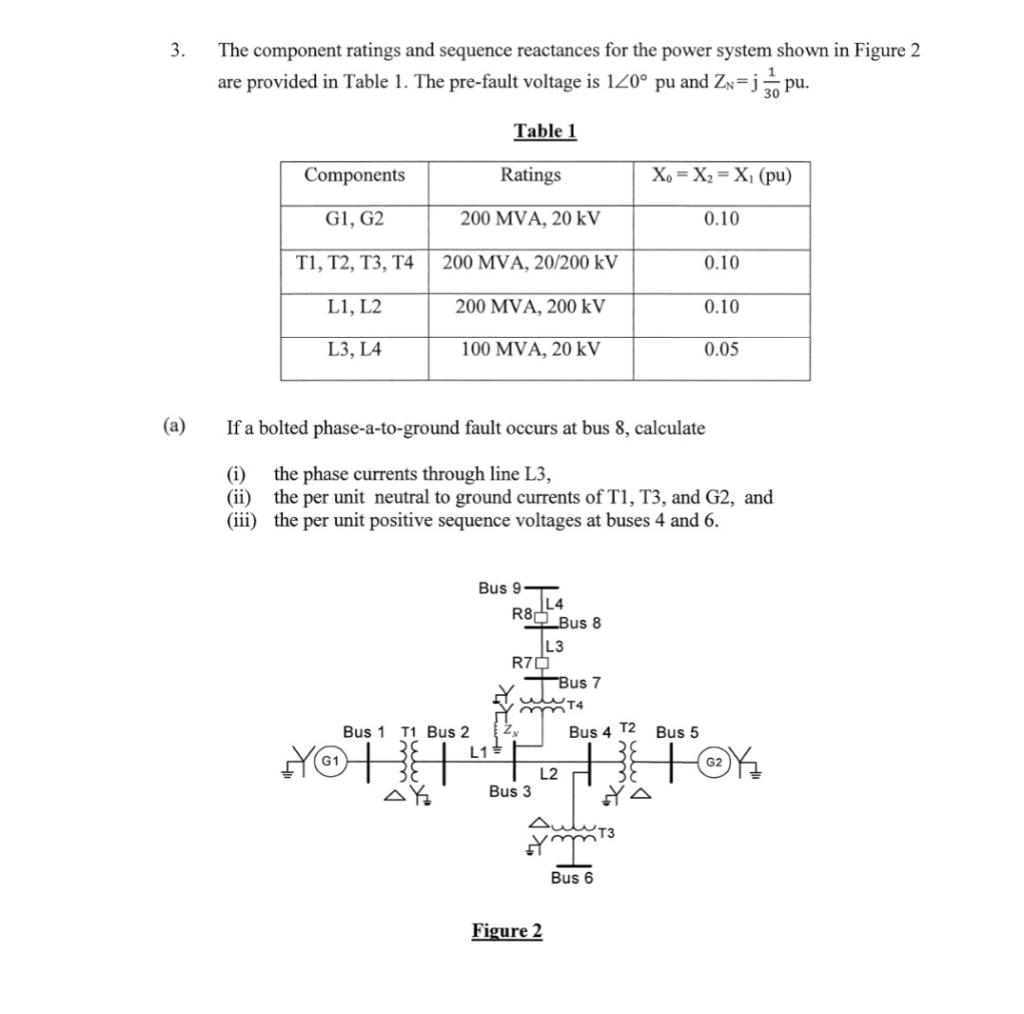 Solved 3. The component ratings and sequence reactances for | Chegg.com