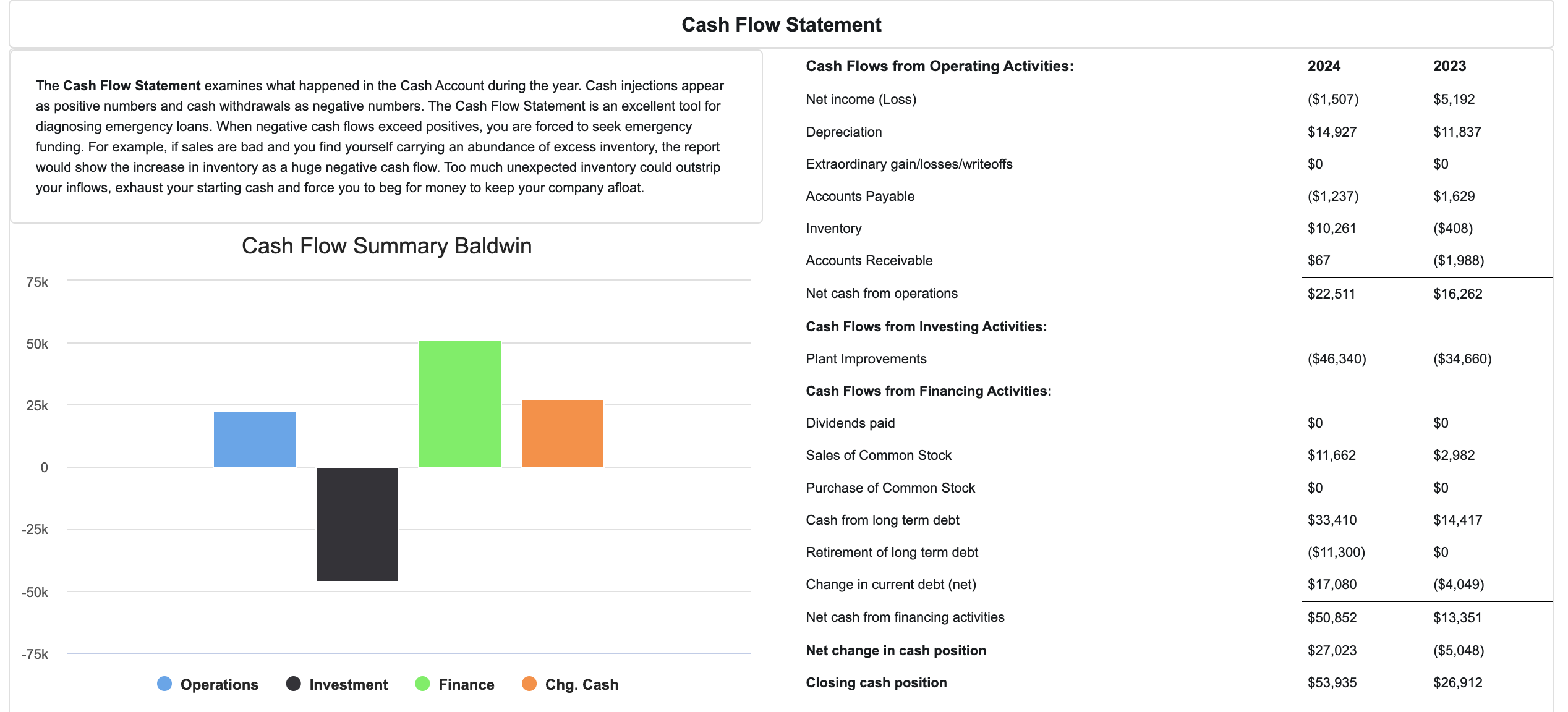 Solved It is January 2nd and senior management of Chester | Chegg.com