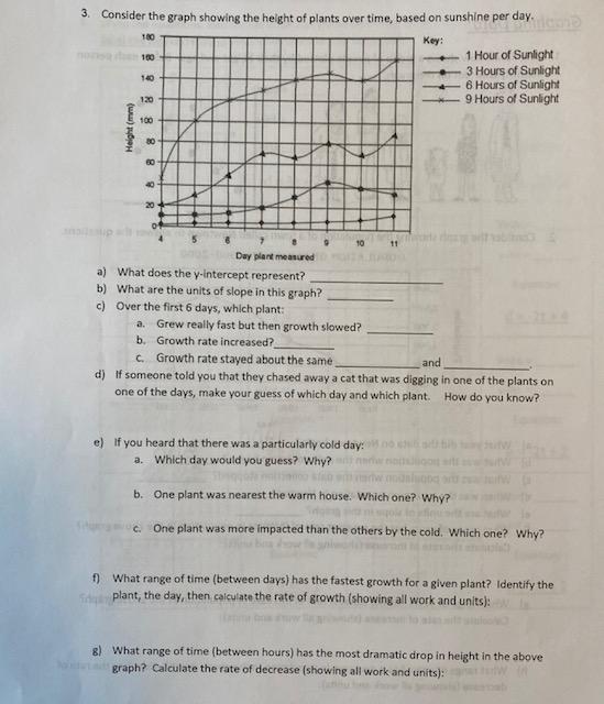 Solved Consider the graph showing the height of plants over | Chegg.com