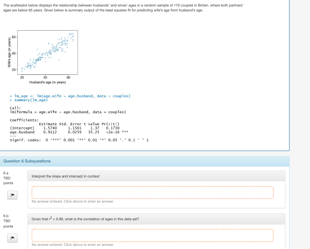 Solved The scatterplot below displays the relationship | Chegg.com