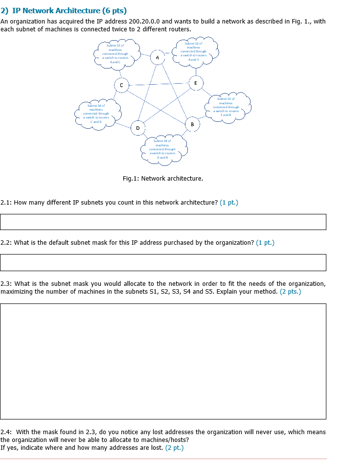 Solved 2) IP Network Architecture (6 pts) An organization | Chegg.com