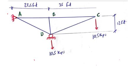 Solved By applying the node method, determine the strength | Chegg.com