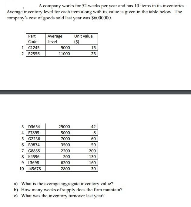 Solved A company works for 52 weeks per year and has 10 | Chegg.com