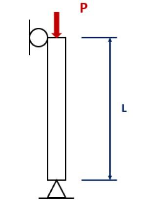 Solved Determine the maximum length of a column made of | Chegg.com