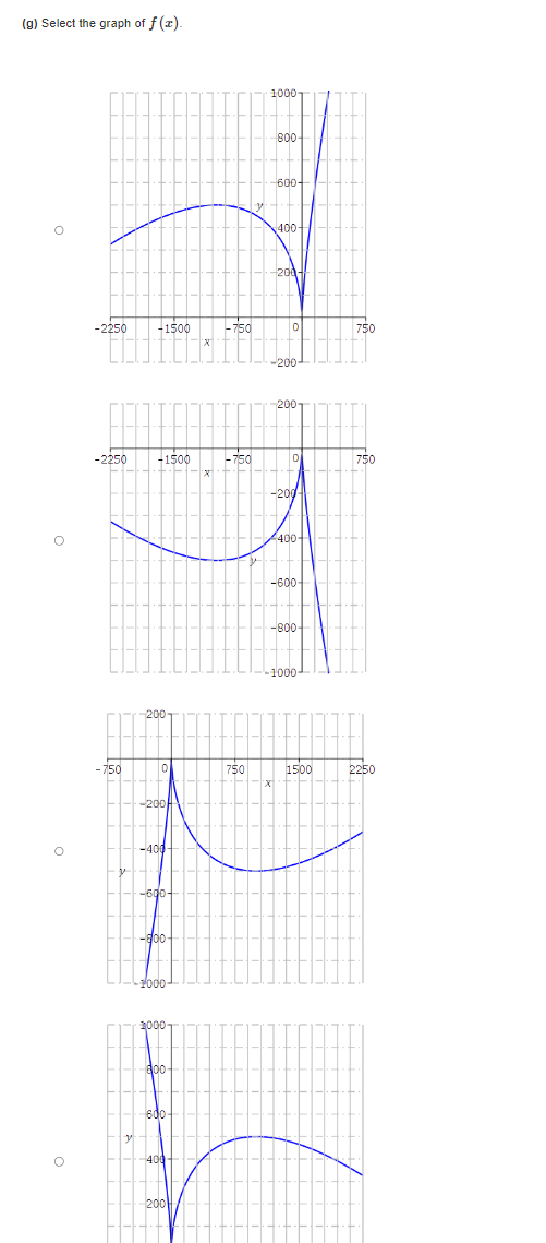 Solved Consider the function f(x)=x+15x32. (a) Find the | Chegg.com