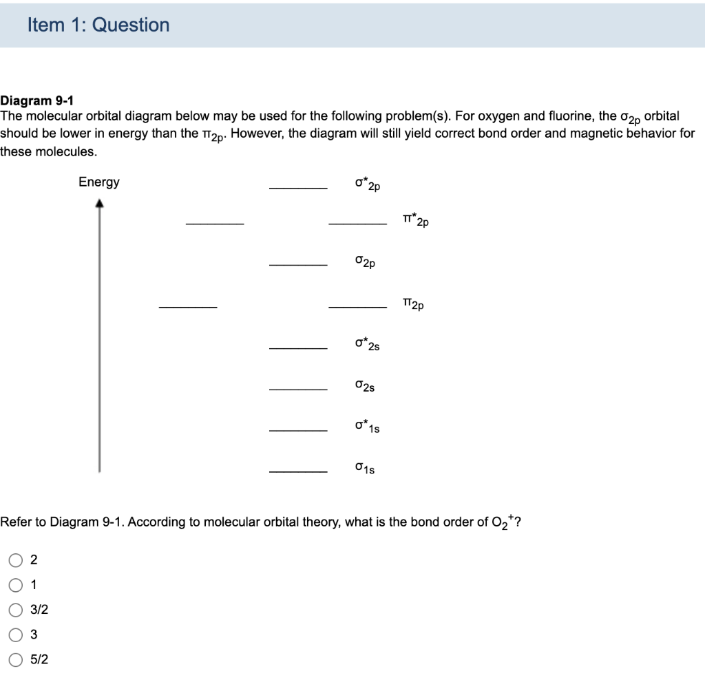 Solved Item 1: Question Diagram 9-1 The molecular orbital | Chegg.com