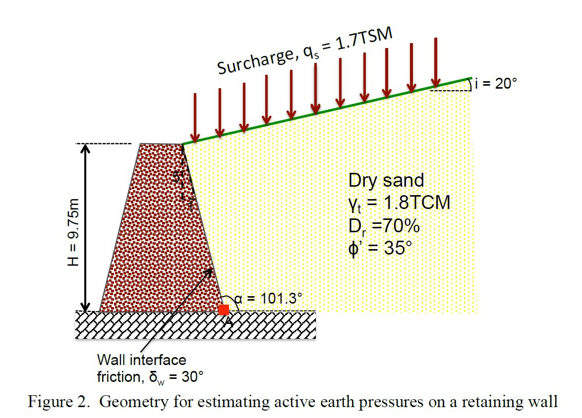 Solved 1. Figure 1 shows the geometry of an infinite slope | Chegg.com