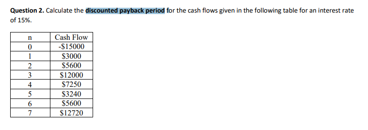 Solved Question 2. Calculate the discounted payback period | Chegg.com