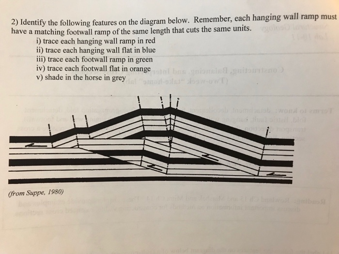 Solved ) Identify the following features on the diagram | Chegg.com