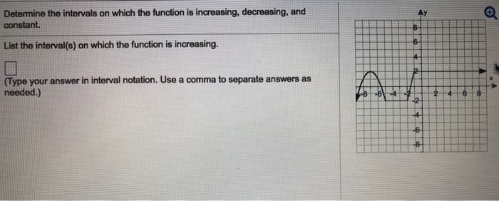 Solved Determine the intervals on which the function is | Chegg.com