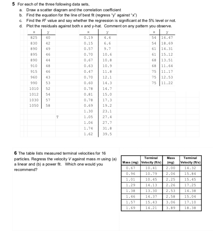 Solved 5 For each of the three following data sets, a. Draw | Chegg.com