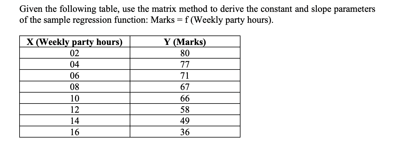Solved Given The Following Table Use The Matrix Method To 6171