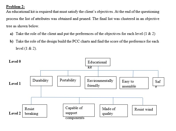 Solved Problem 2: An educational kit is required that must | Chegg.com