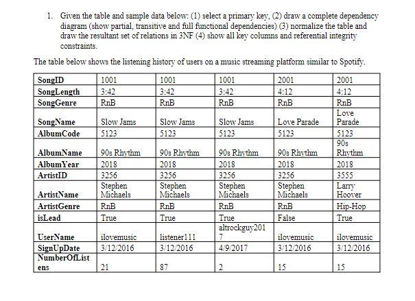 Solved 1. Given the table and sample data below: (1) select | Chegg.com