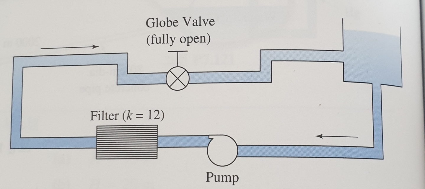 Solved Water is circulating through the filter by the pump. | Chegg.com