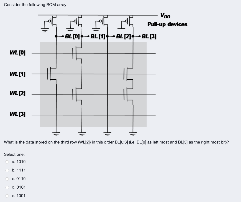 Solved Consider the following ROM array VOD Pukup devices • | Chegg.com