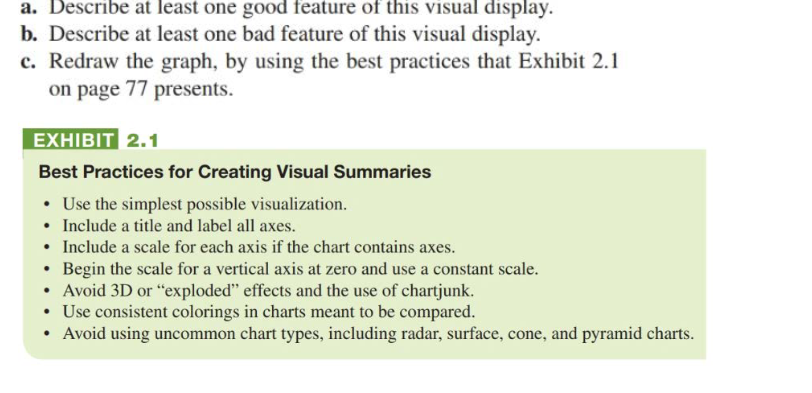 2.71 Examine the following visualization, adapted | Chegg.com